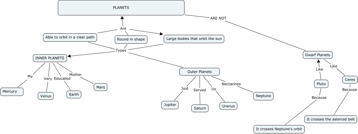 Monica Espinal - Planets.cmap